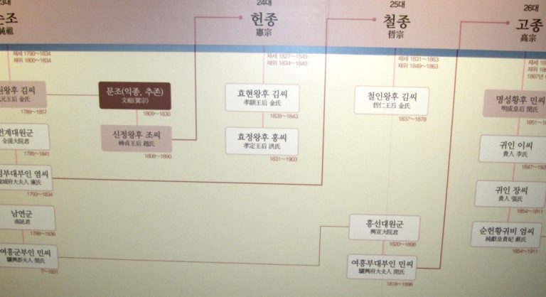 Using Math to Make Sense of History in Korea – Better Teaching of K-6 ...