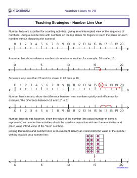 Professor Pete’s Classroom » Teaching Strategies: Number Lines to 20 ...